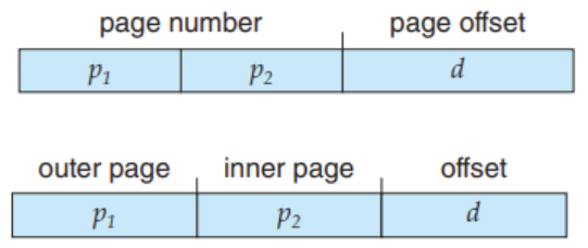 5 Memory Hierarchy - RoderickShao's NoteBook